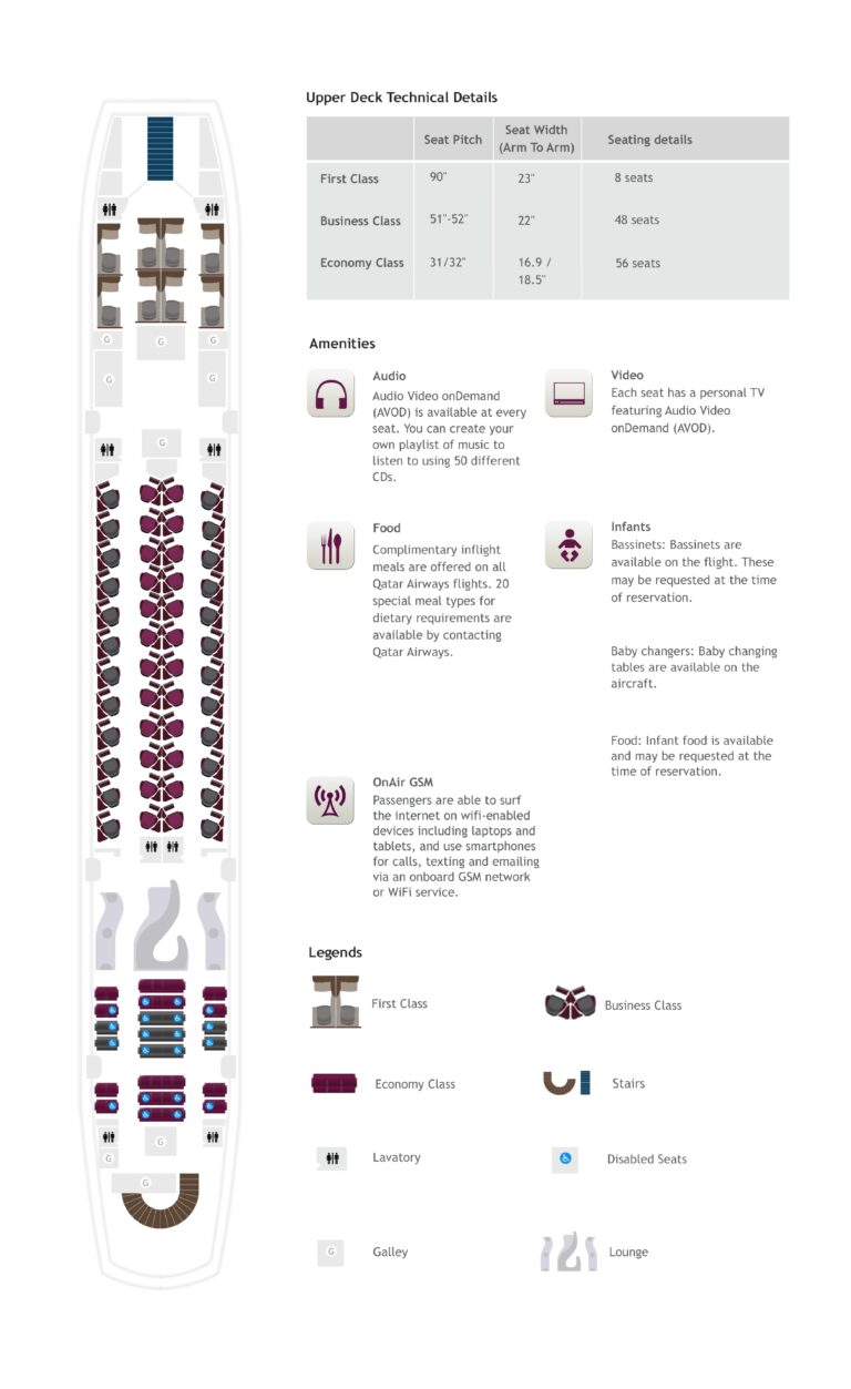 カタール航空A380ファーストクラス マイル・アメニティ・機内食のブログ搭乗記